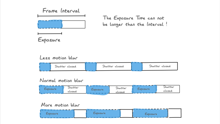 Tangents - photography tutorials, reviews & workshops